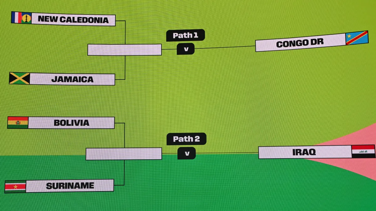 Vb 2026: az interkontinentális pótselejtező programja