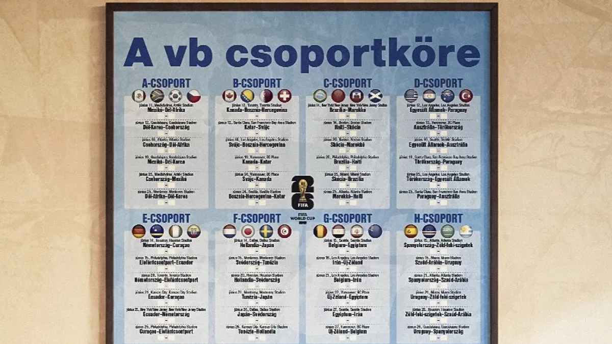 Kitölthető vb-poszter csütörtökön a Nemzeti Sportban!